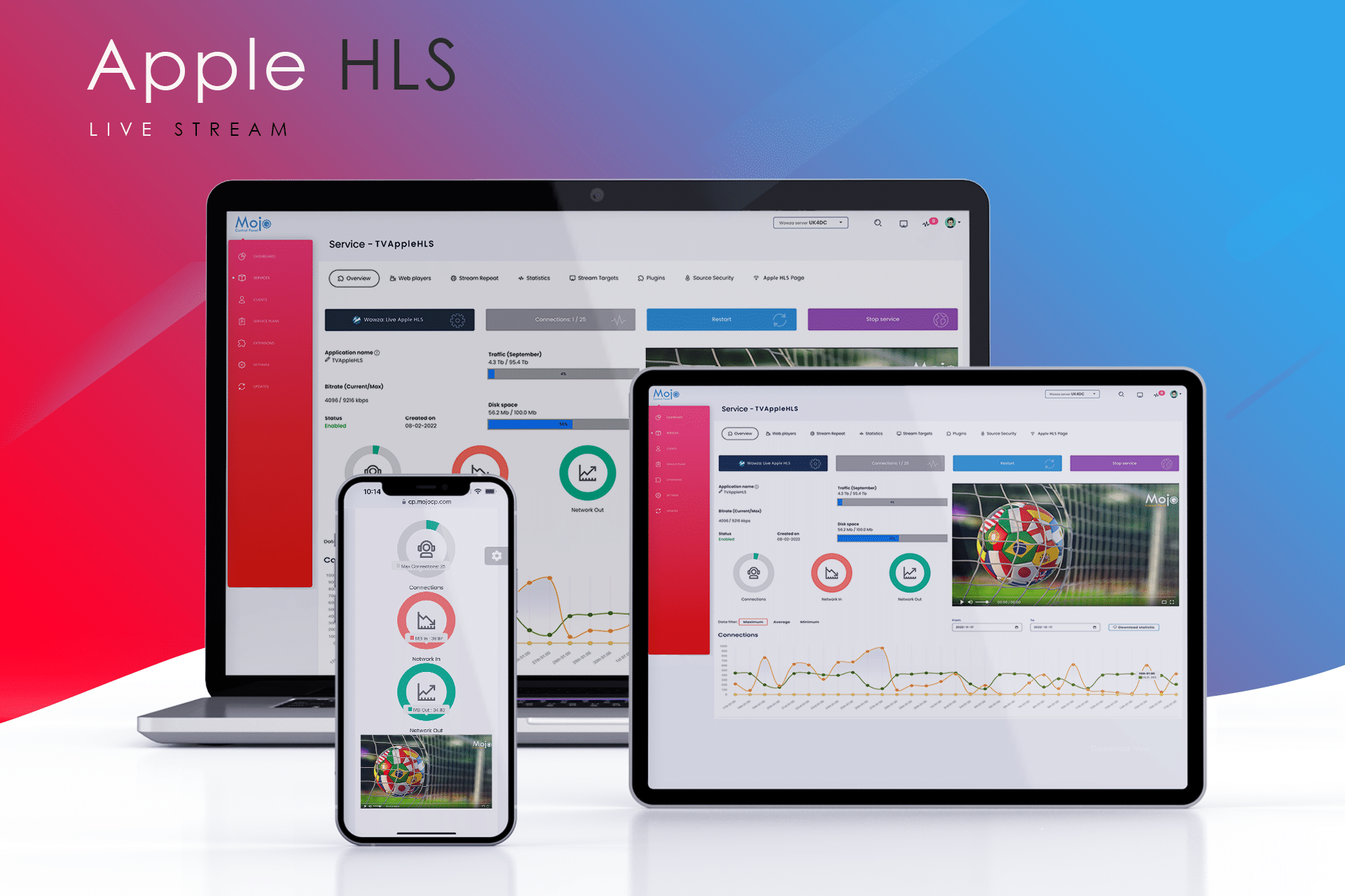 Apple HLS - Streaming Pulse Inc.