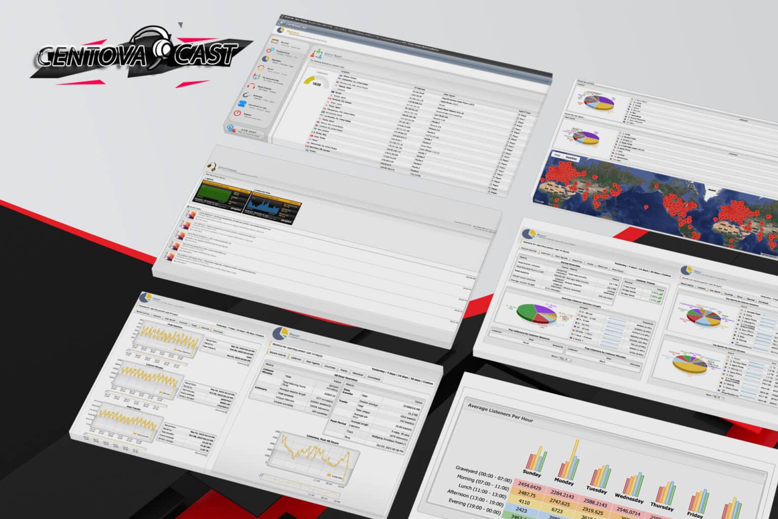 Centova Cast Statistics - Streaming Pulse Inc.